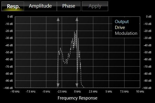 Software Defined Radio